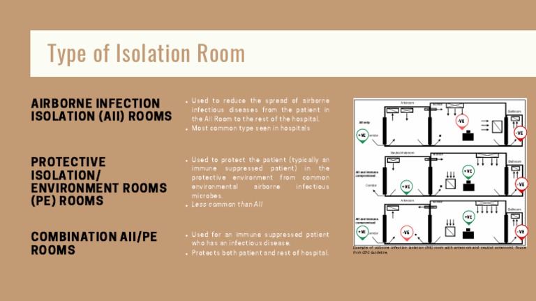 Type of Isolation Room | PDF