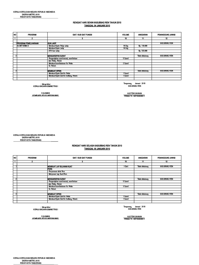 Rengiat Harian Bag Ren April | PDF