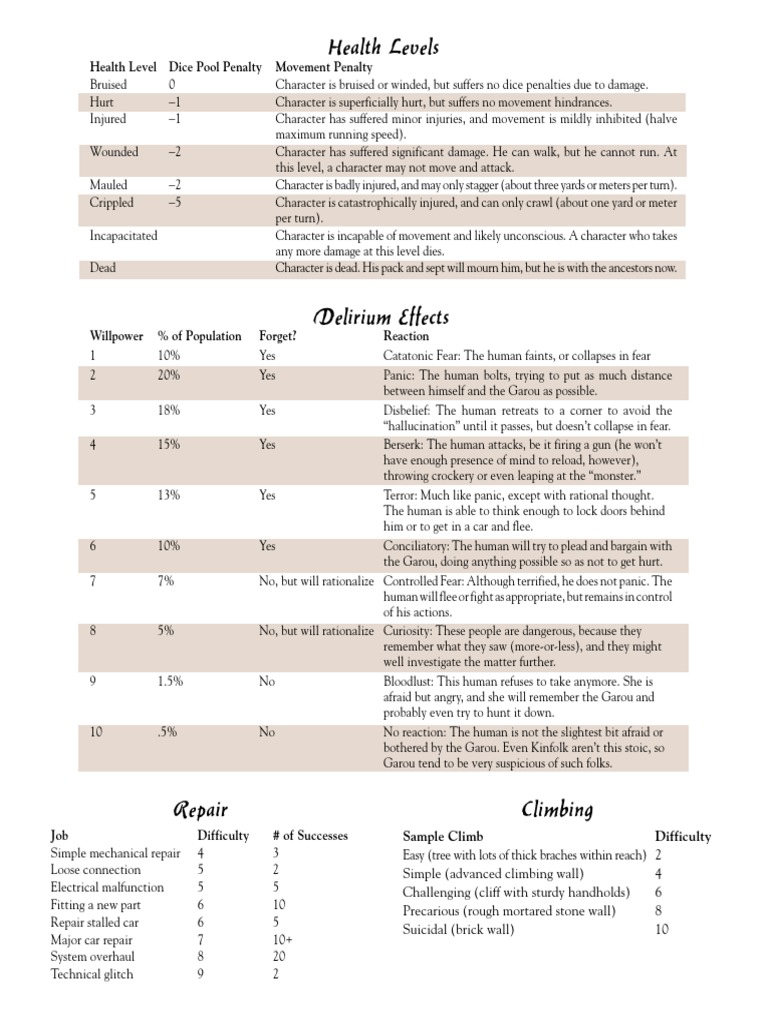 Werewolf Experience and Mechanics Chart | PDF