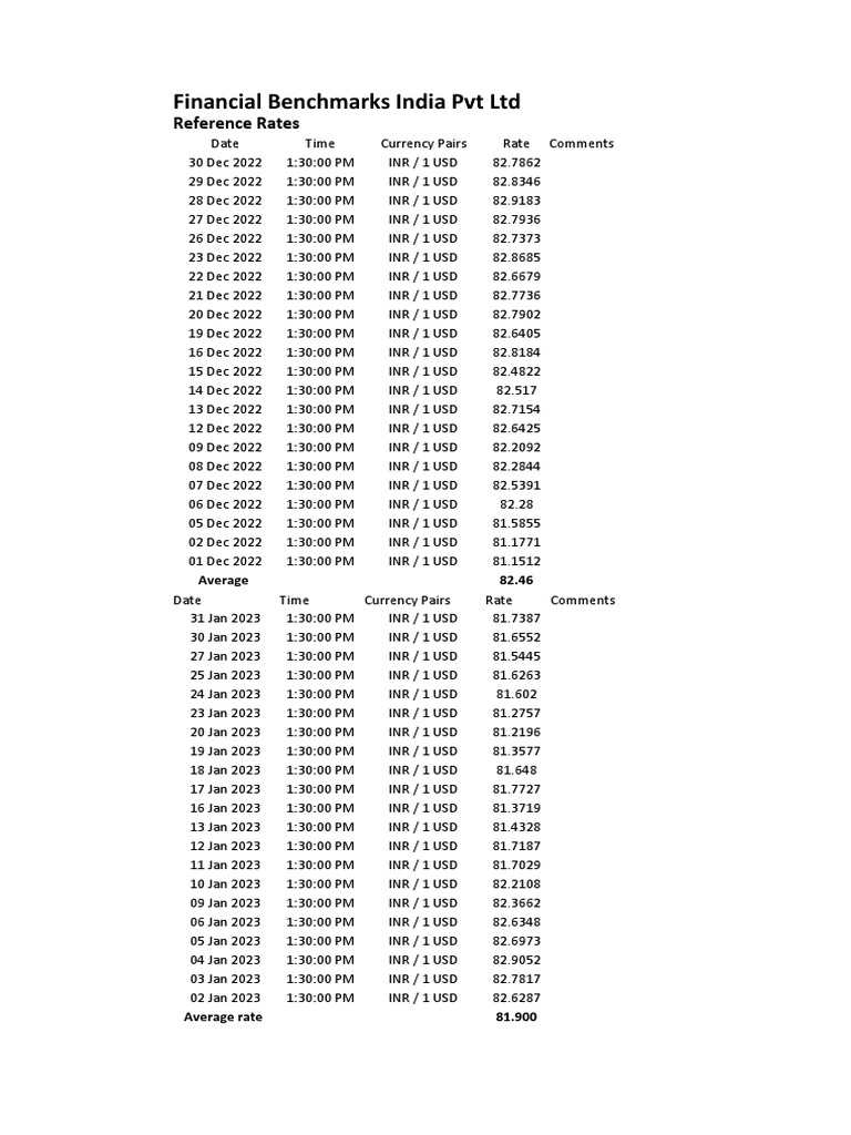 INR/USD Exchange Rate Trends | PDF
