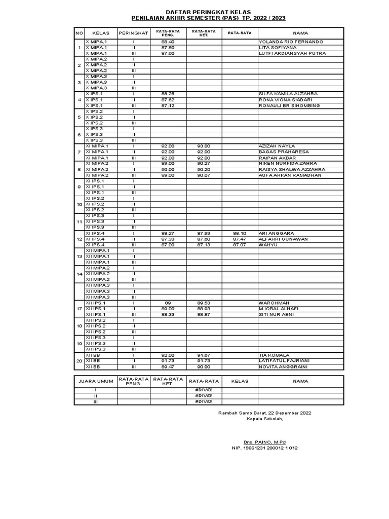 Rekap Nilai Pas 2022-2023 | PDF