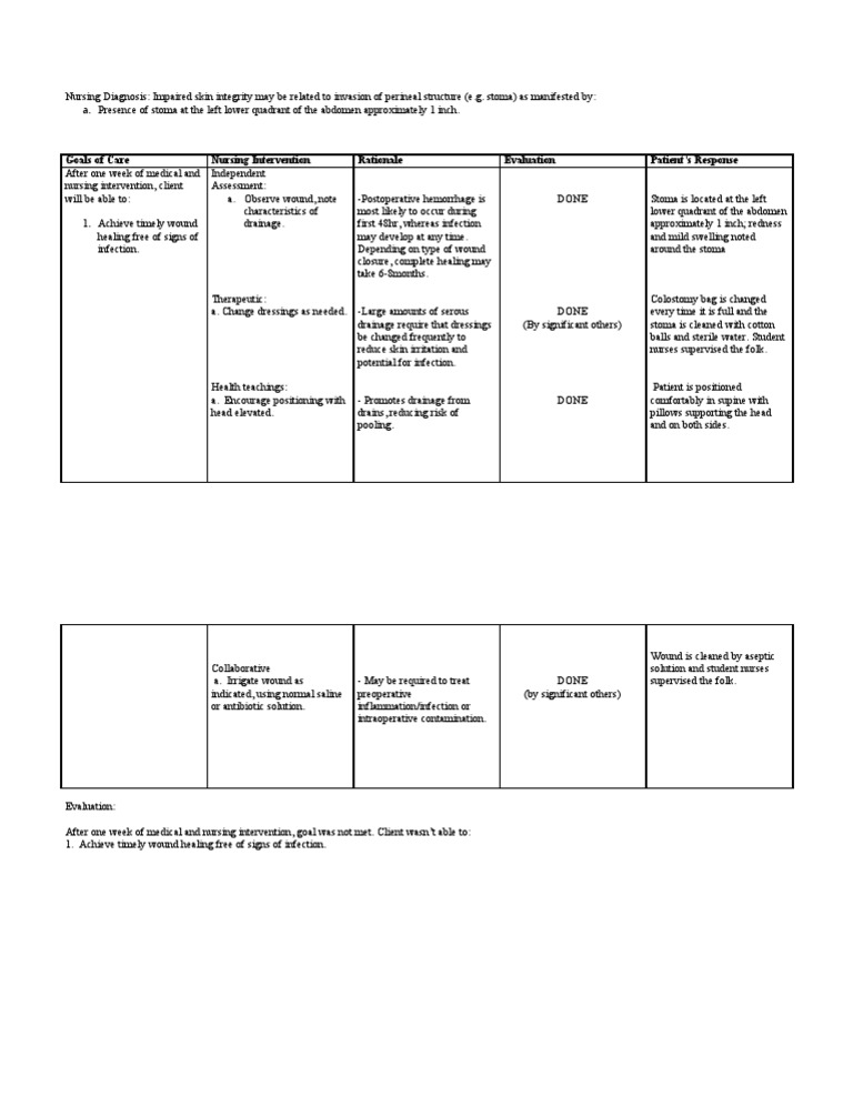 Impaired Skin Integrity