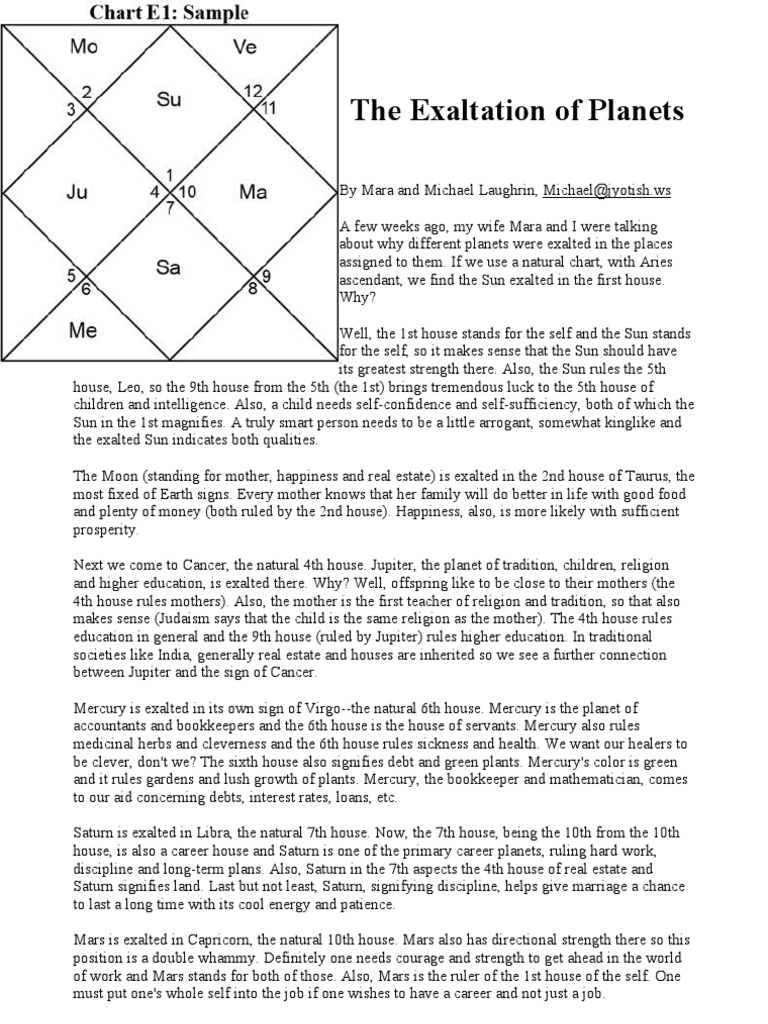 The Exaltation of Planets | PDF | Planets In Astrology | Astrology