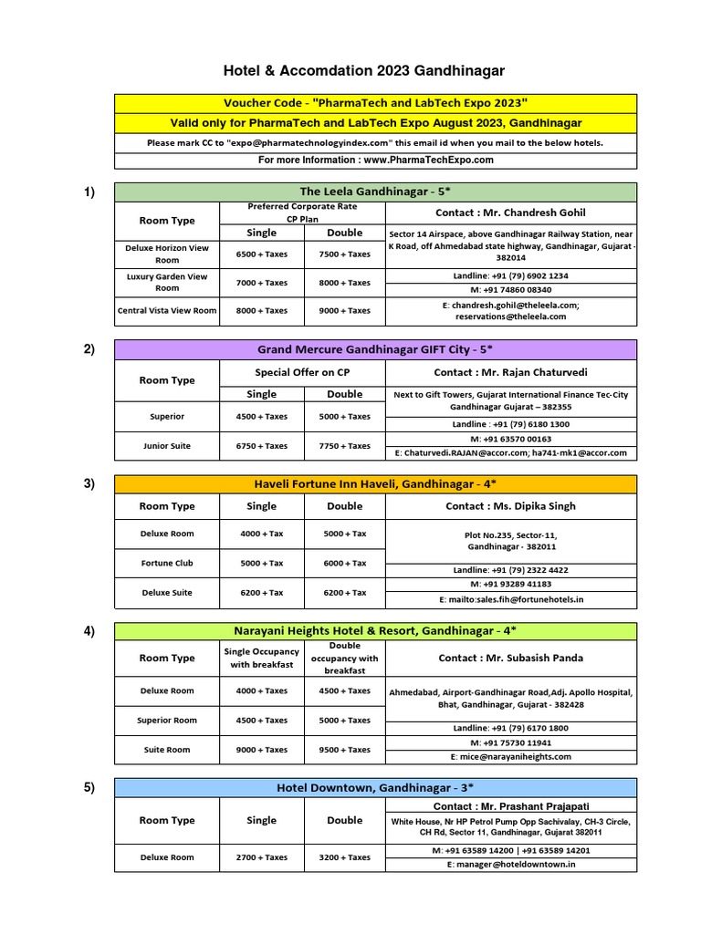 Hotel and Accomdation - GHD 2023 | PDF