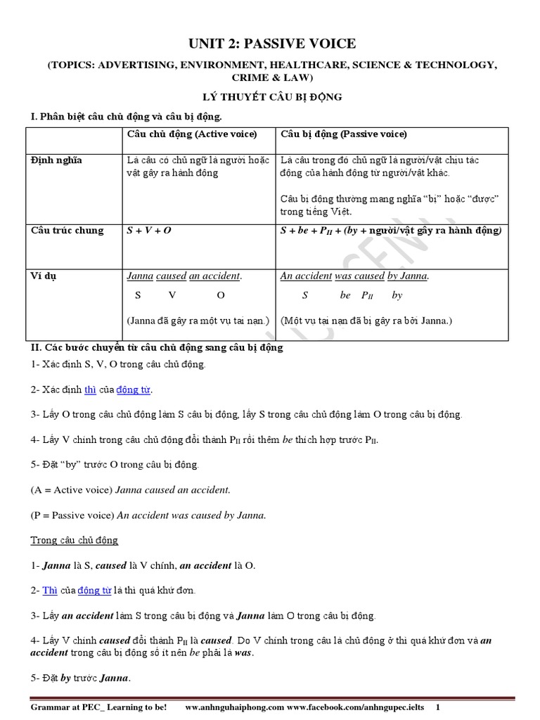 G2 - U2 - Lingco Ly Thuyet | PDF