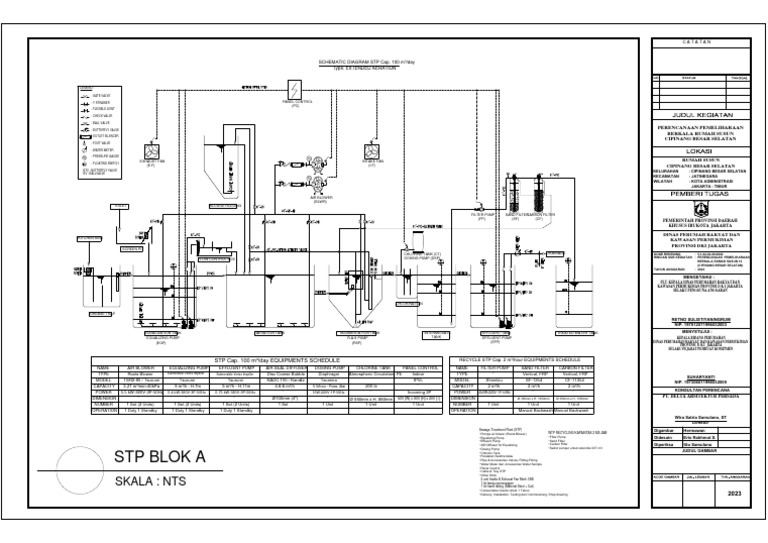 STP Blok A: Skala: Nts | PDF