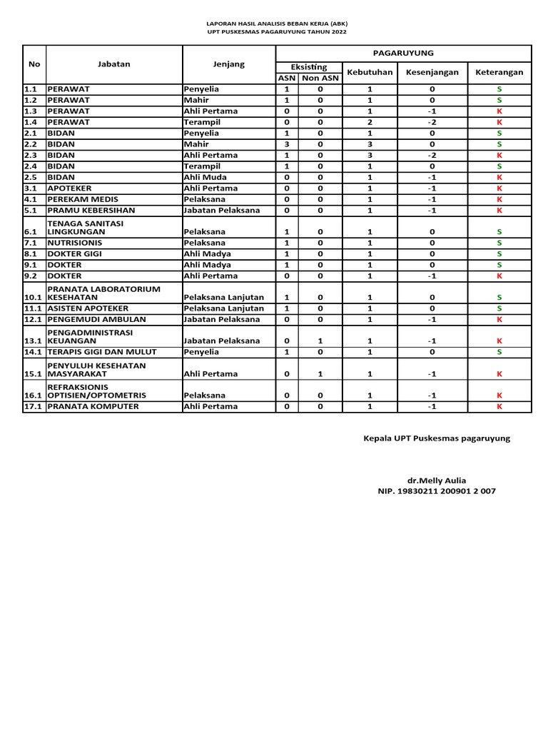 Rekap Jumlah Pegawai Dan ABK | PDF