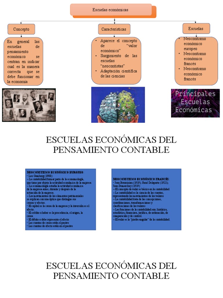 Escuelas Economicas | PDF