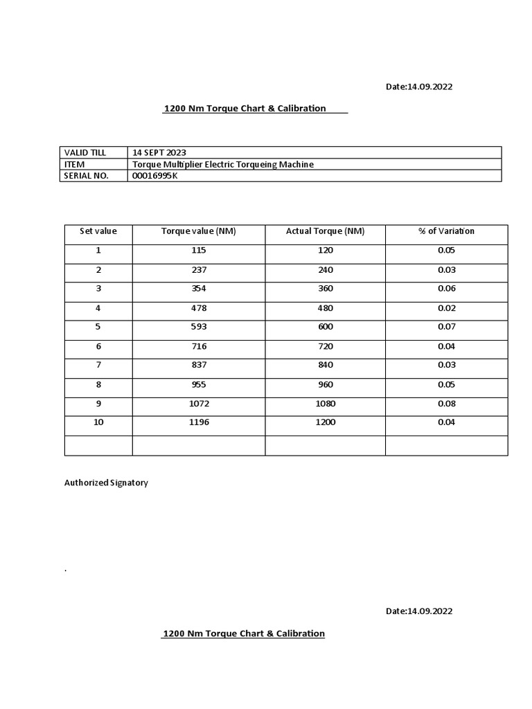 Multiplier Torque Chart | PDF | Mechanical Engineering | Metrology