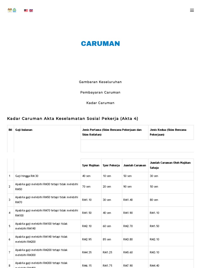 Kadar Caruman PERKESO | PDF