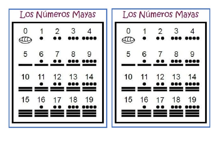 Los Números Mayas | PDF