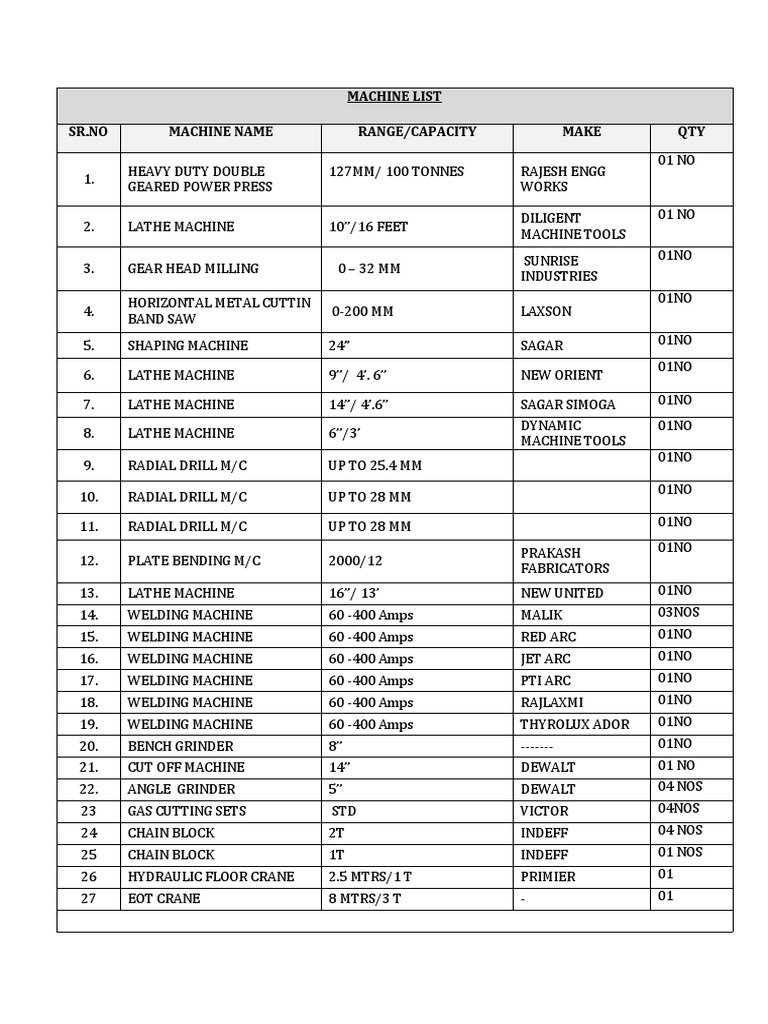 Machine List | PDF | Construction | Welding