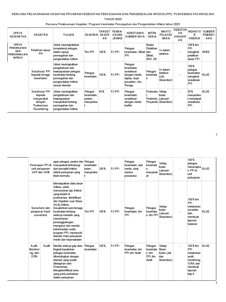 RUK Dan RPK PPI PKM PACARKELING | PDF