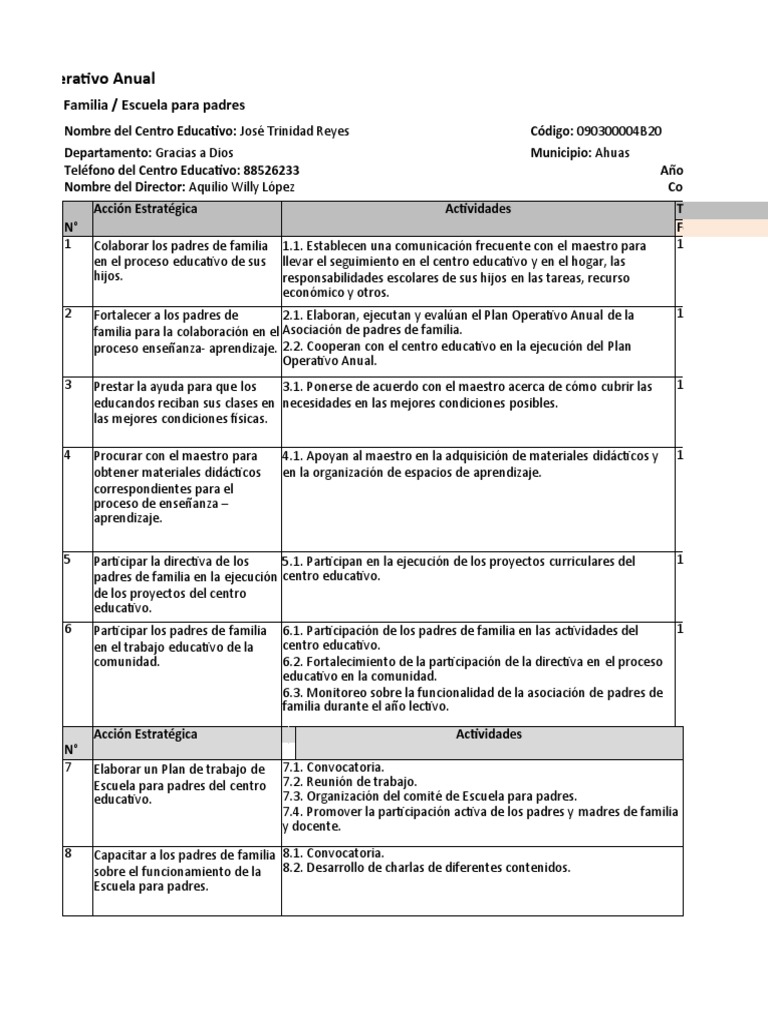 Poa Apf 2023 | PDF | Aprendizaje | Modificación de comportamiento