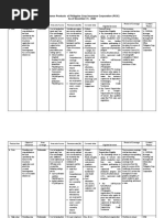 Crop Insurance Benefits and Guidelines | PDF | Insurance | Trees