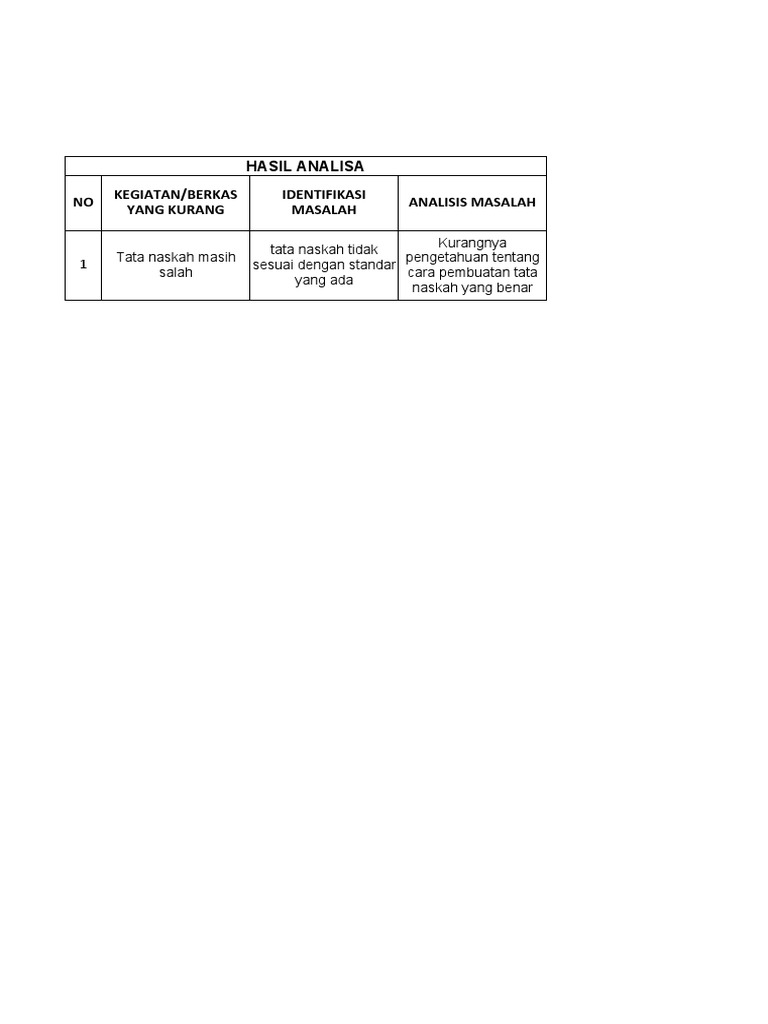 Analisis, RTL & Monev Hasil Monev DinKes IVATEST | PDF Analisis, RTL & Monev Hasil Monev DinKes IVATEST | PDF