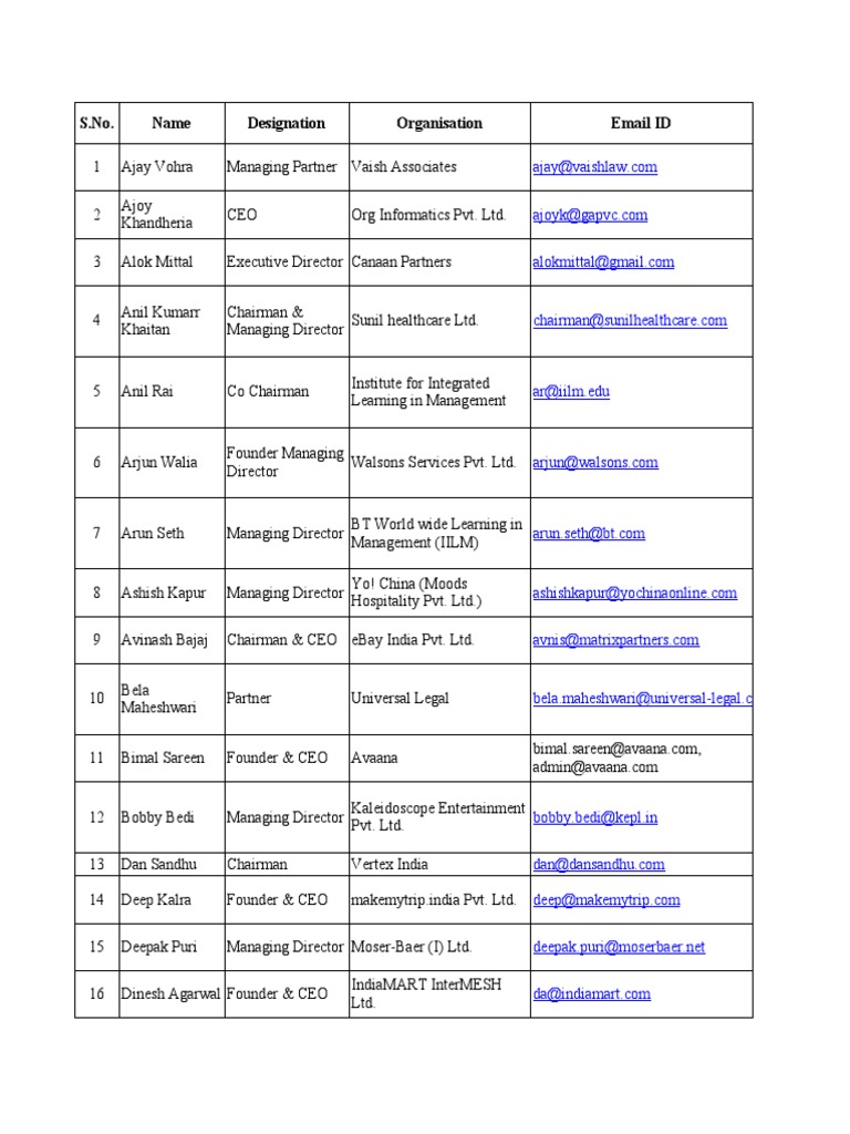 TIE Database - v1 - 18.08.09 | PDF | Business | Companies