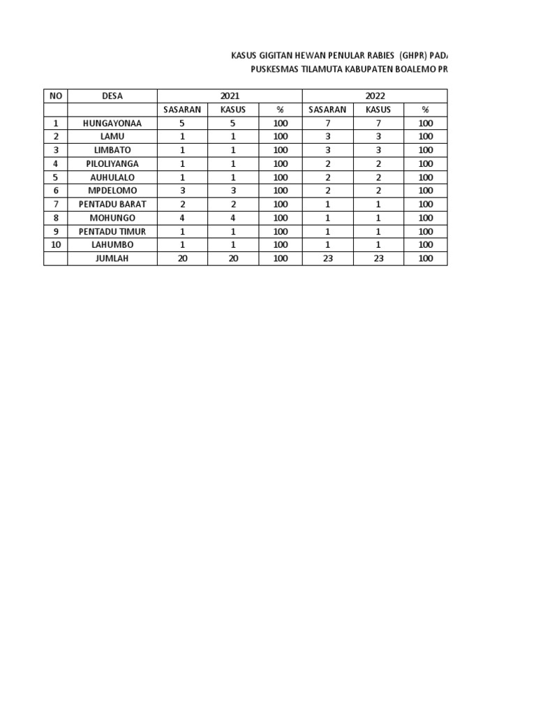 Kasus GHPR 2021 & 2022 | PDF