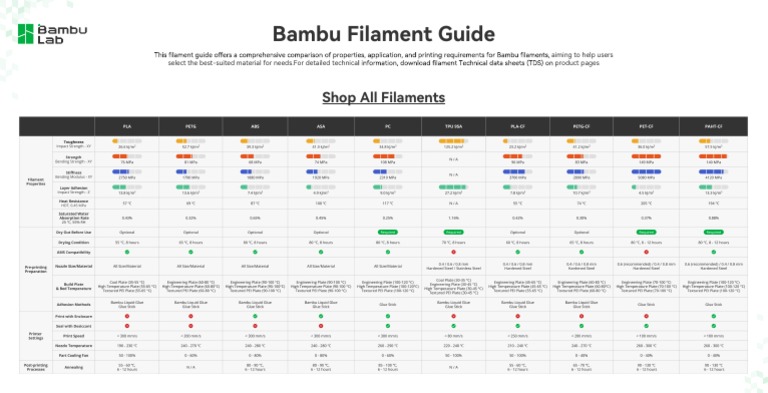 Filament Guide COM en 3 | PDF