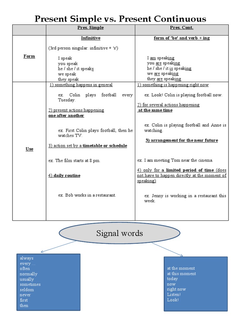 Present Simple Vs Present Cont Grammar Drills Grammar Guides - 36728 ...