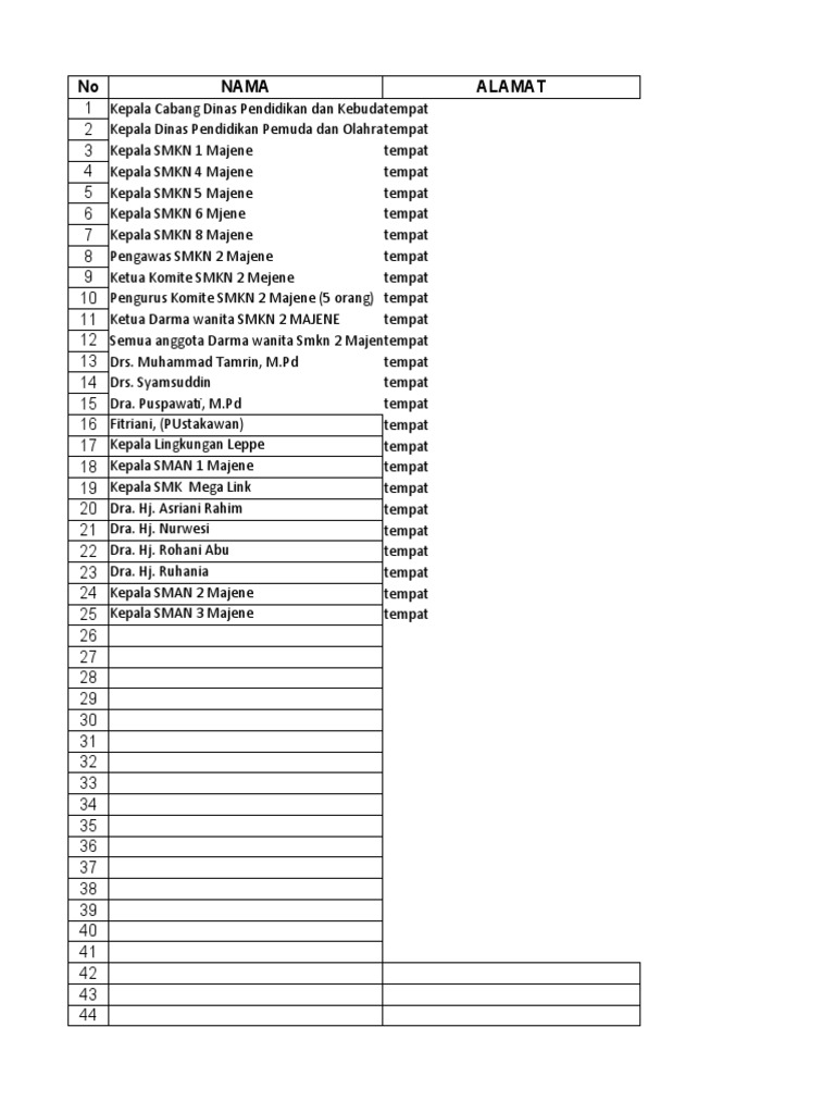 Master Nama Undangan | PDF
