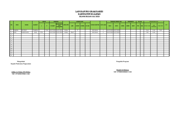 Contoh Format Laporan GHPR 2022 | PDF