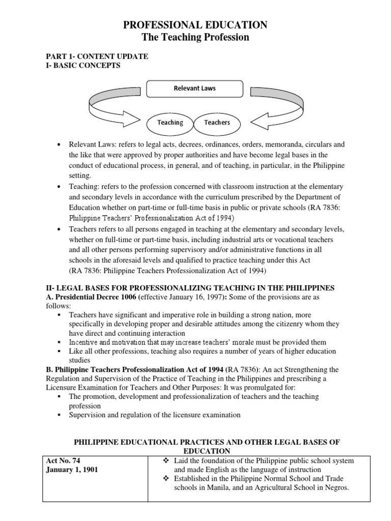 The Teaching Profession | PDF