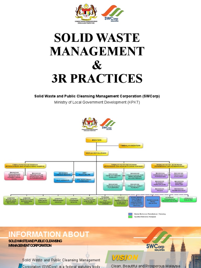 Solid Waste Management & 3R Practices | PDF