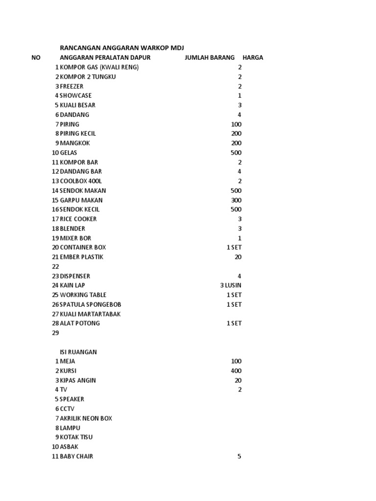 Rancangan Anggaran Warkop MDJ 2023 | PDF
