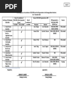 Designation of OIC Punong Barangay | PDF