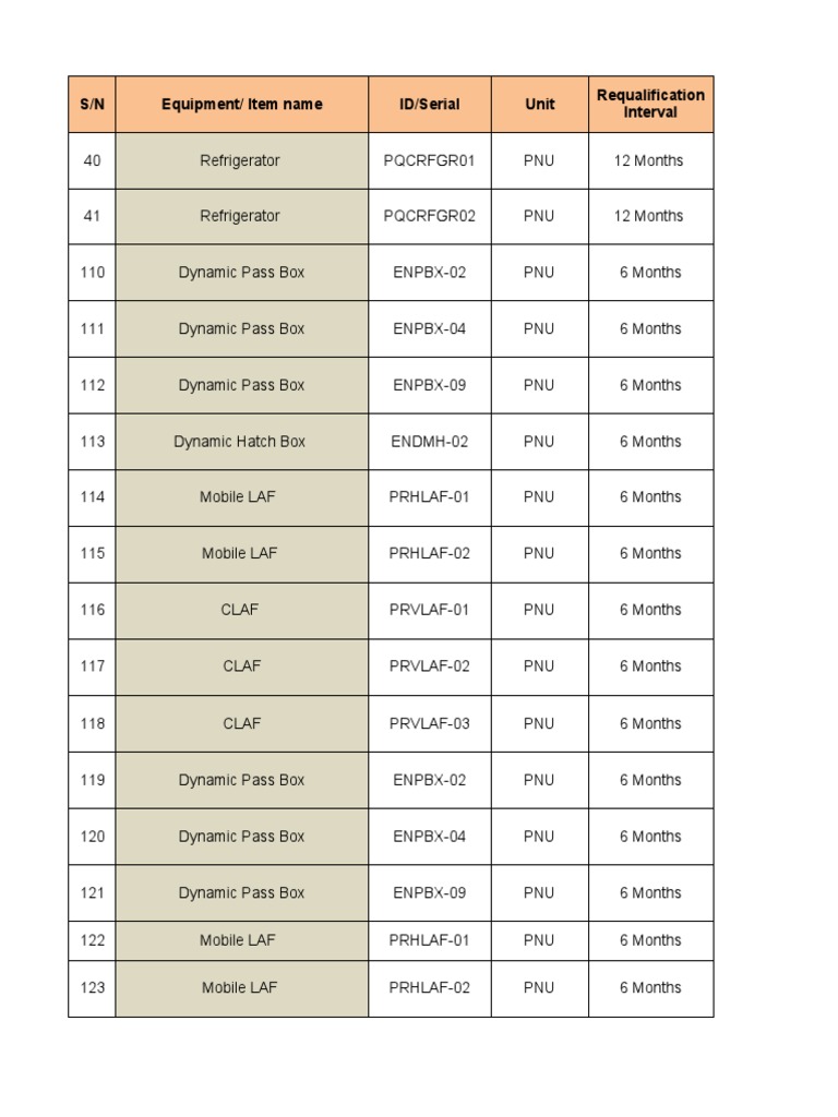 Requalification Tracker All Unit | PDF | Systems Engineering | Engineering