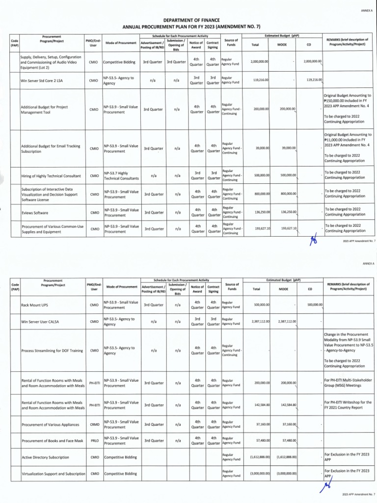 Annual Procurement Plan For FY 2023 (Amendment No. 7) | PDF
