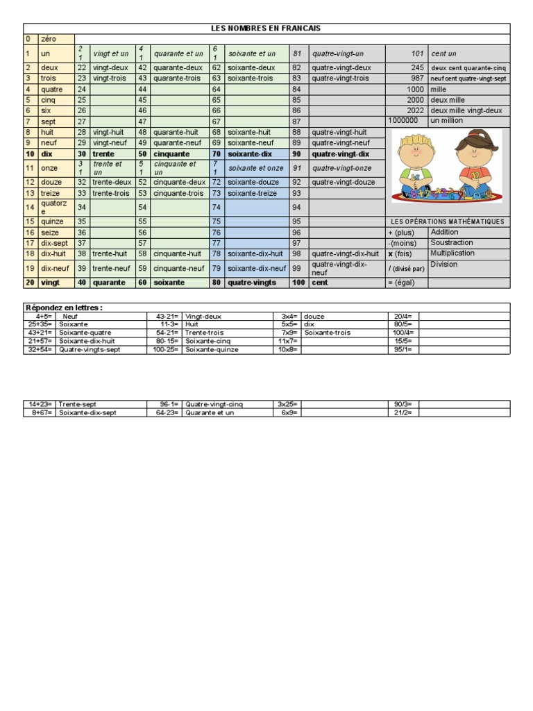 Les Nombres en Francais | PDF