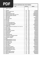 Daftar Harga Material Bangunan Ta 2025 | PDF