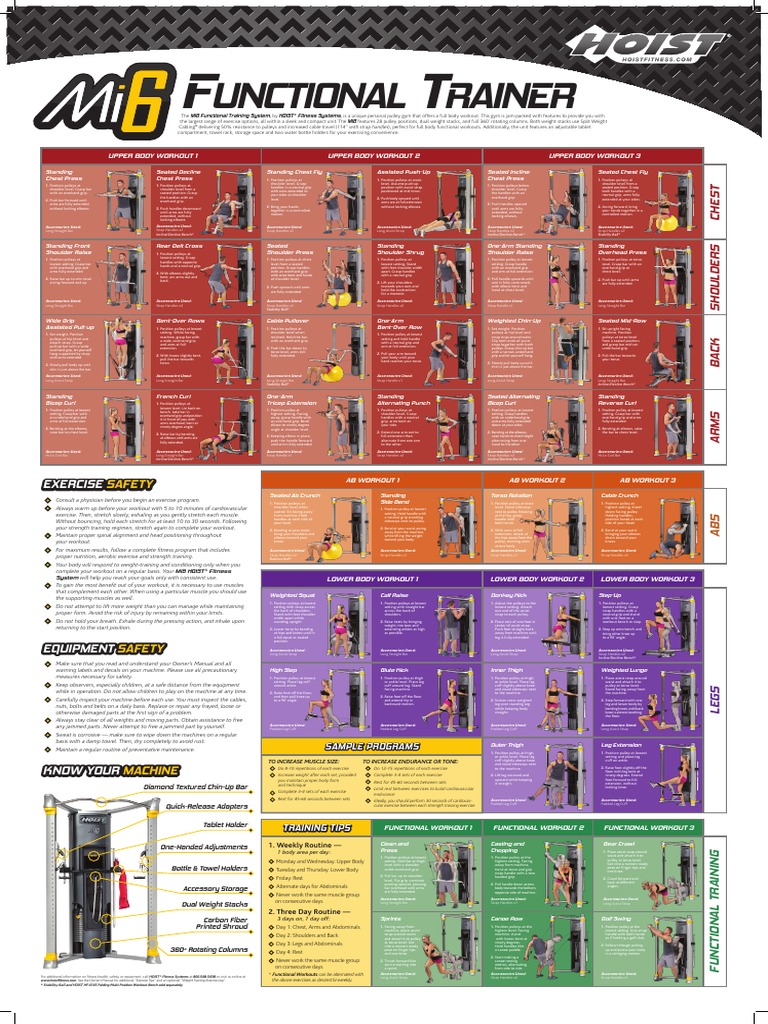 Hoist Mi6 - Exercise - Poster | Download Free PDF | Human Anatomy ...