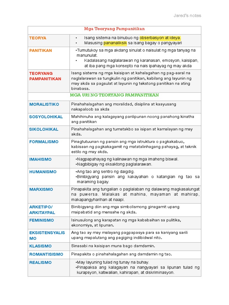 Teoryang Pampanitikan Handout 2 Teoryang Pampanitikan | PPT