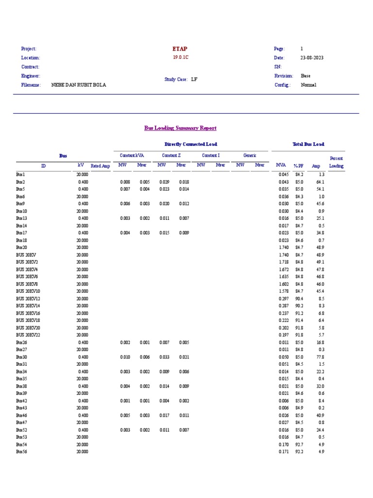 Summary Branch Loading Etap | PDF