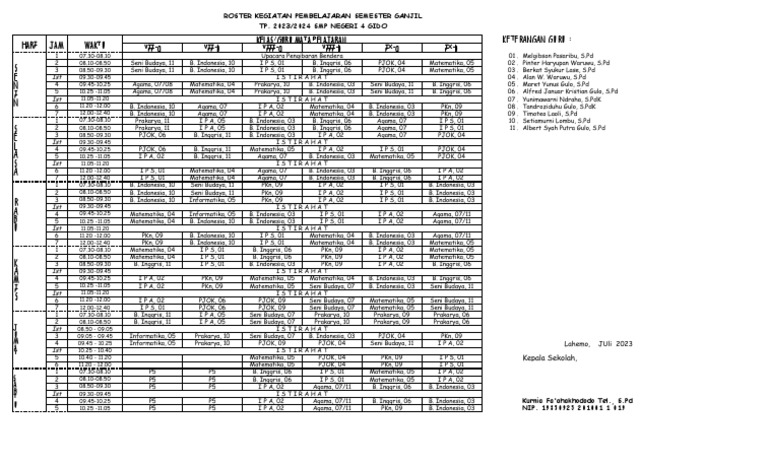 Roster KBM-1 | PDF