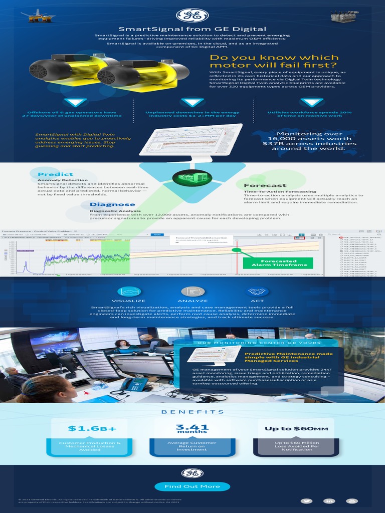 Smartsignal From Ge Digital Infographic | PDF