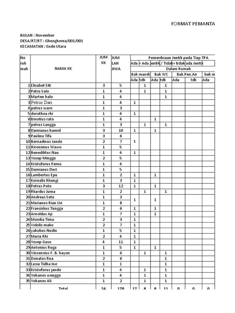 Format PJB ABate PKM 22 | PDF