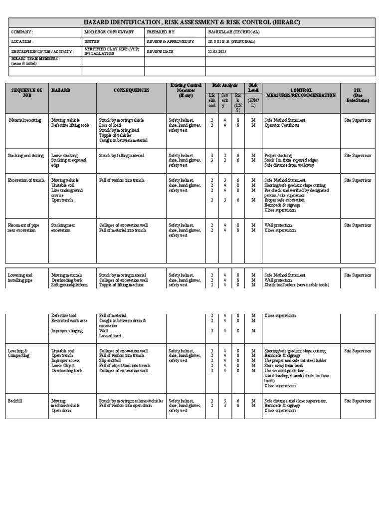 HIRARC Vertified Clay Pipe (VCP) Installation | PDF