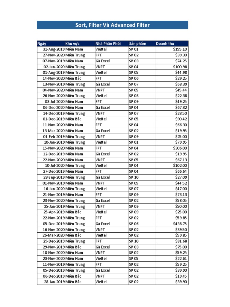 Bai 09 Câu hỏi | PDF