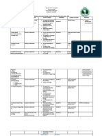 BADAC Action Plan 2025-2027 | PDF