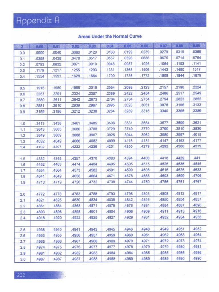 Statistics Tables | PDF