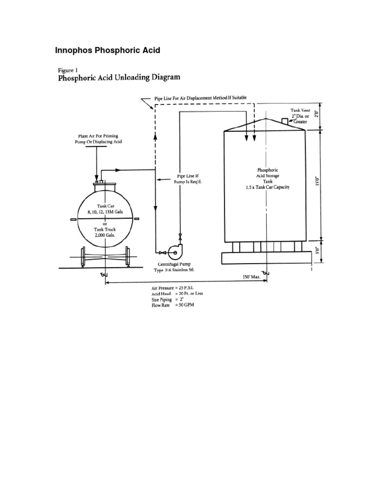 Innophos Phosphoric Acid Unloading Diagram Figure 1 | PDF