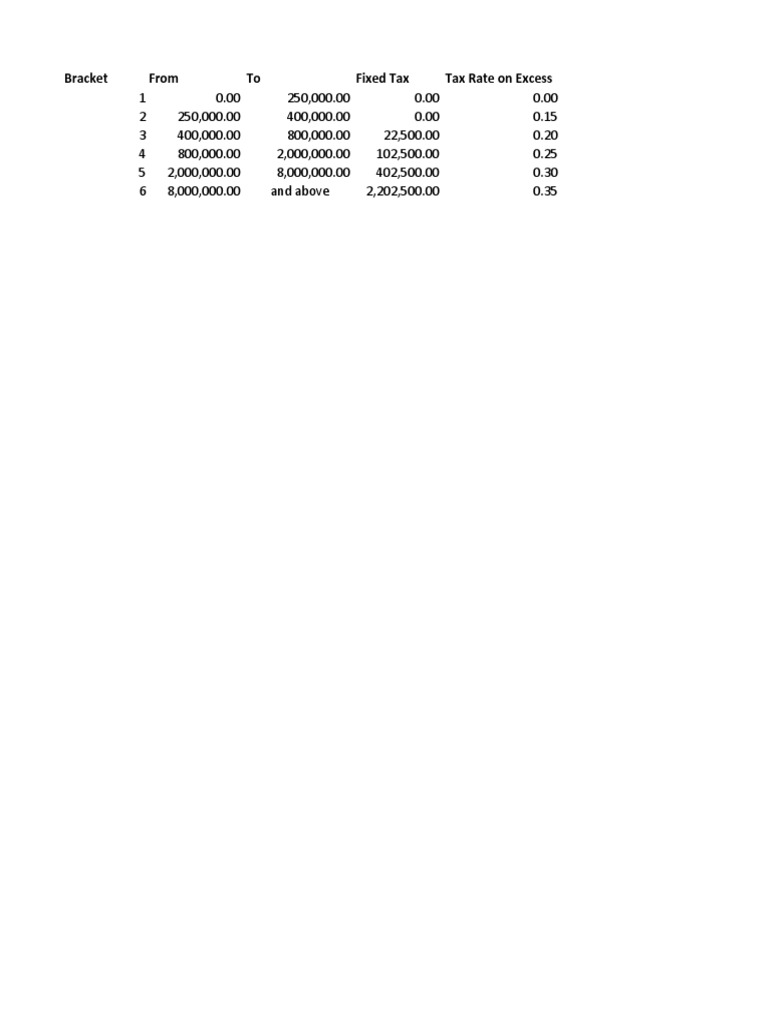 Bir Annual Income Tax Table 2023 | PDF