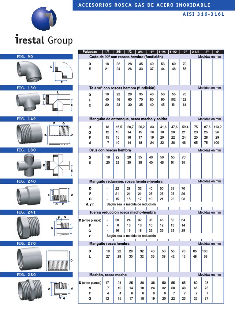 Accesorio Rosca Gas Inoxidable-1284709875 | PDF