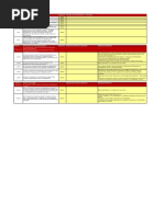 Updated ITGC Audit Checklist | PDF | Security | Computer Security