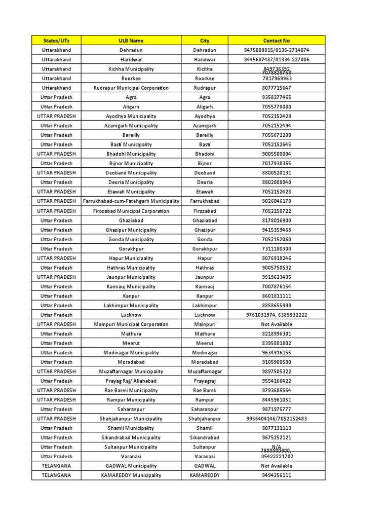 Paytm Spoc List | PDF