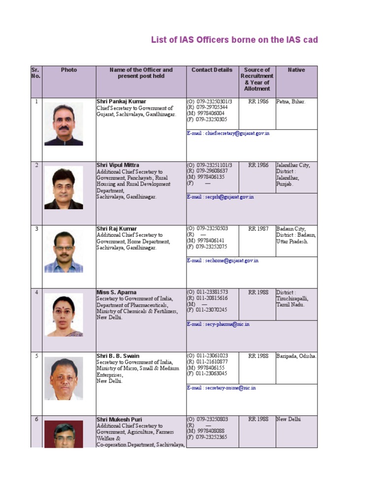 IAS Civil List 2023 | PDF